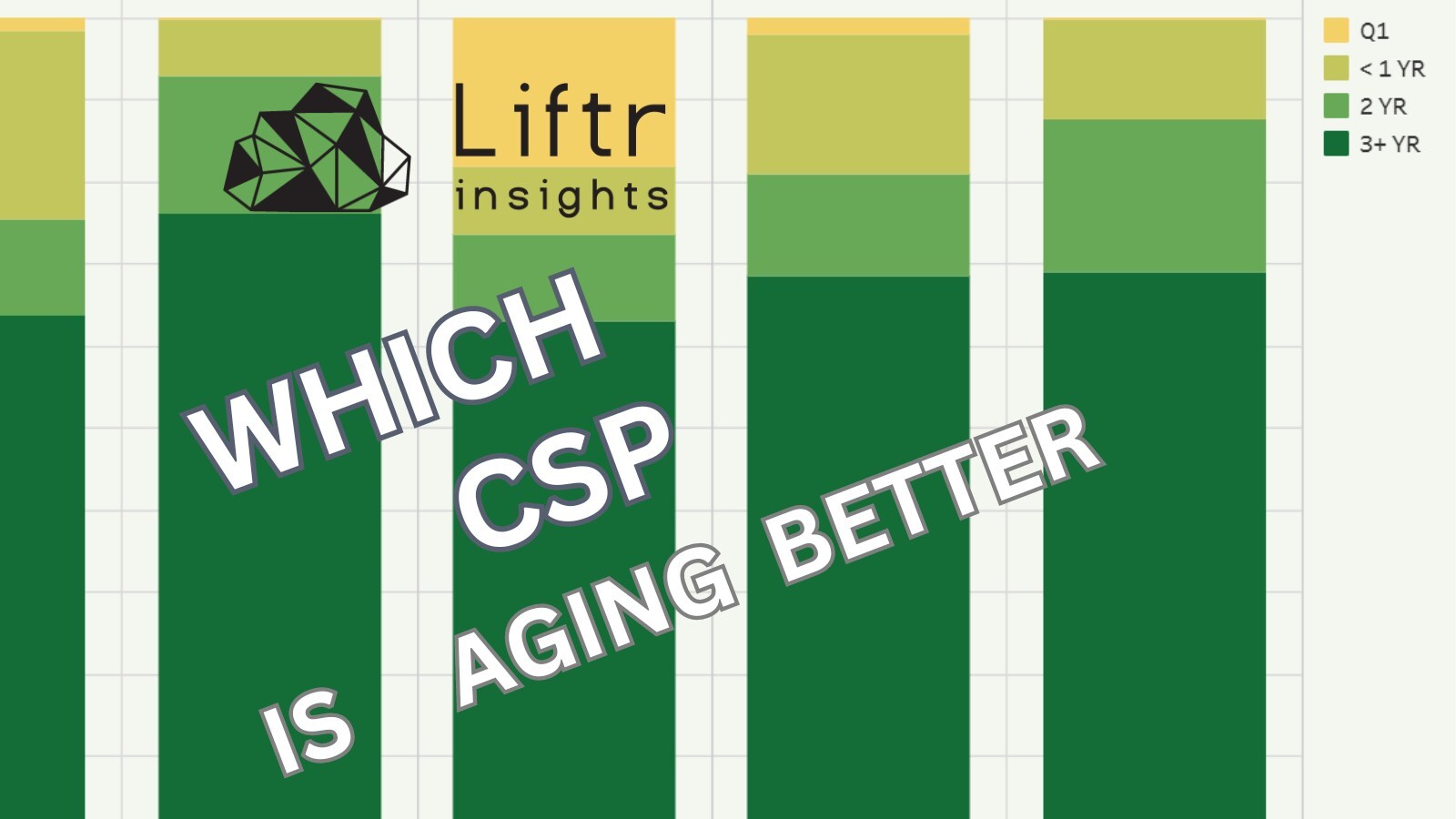 Liftr Insights News